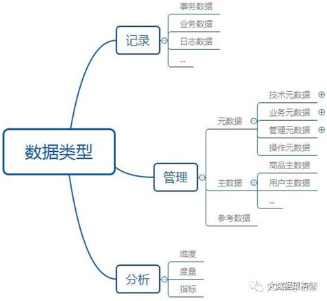 什么是数据、元数据、主数据和参考数据？ 知乎