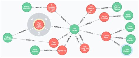 The Future Of Data A Decentralized Graph Database