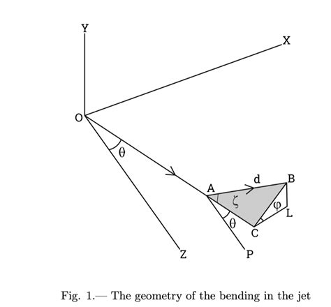 Solved Can You Solve For Phi And Eta Angles If Theta 48 2