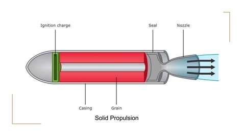 Rocket Propulsion And Types Of Rocket Propellants Pptx