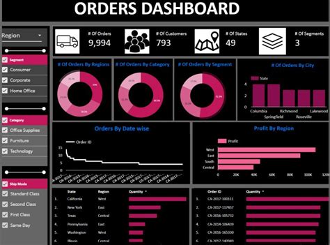 datascience bigdata datamining dataanalytics datavisualization