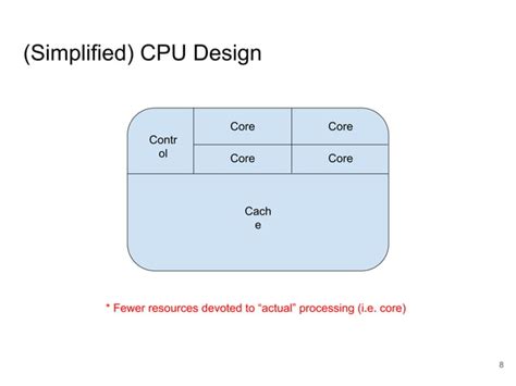 gpus vs cpus for parallel processing pdf