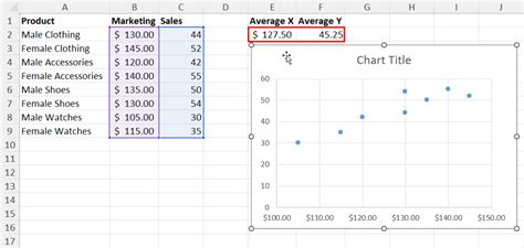3 Ways To Add Vertical Line In Excel Graph How To Excel