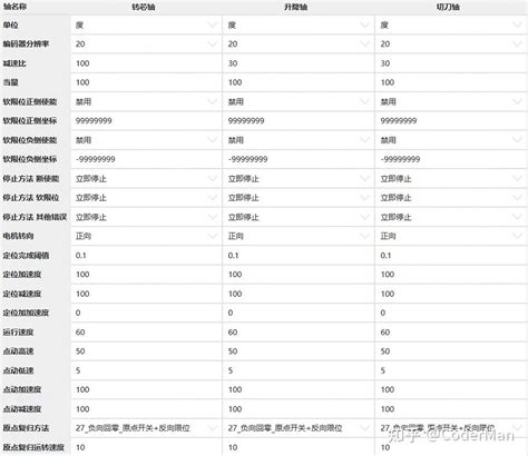 DataGrid 根据 DataTrigger 显示多种行模板WPF案例代码解析 知乎
