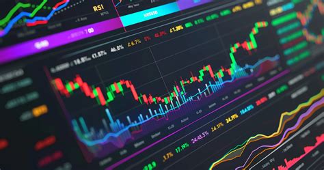 Discussing The Article Creating A Dynamic Multi Symbol Multi Period Relative Strength