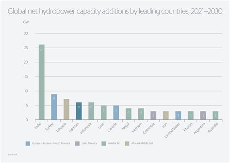 Harnessing Hydropower Abdul Latif Jameel®