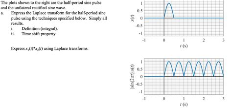 Solved 1 The Plots Shown To The Right Are The Half Period