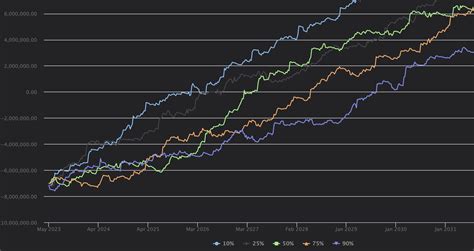 Ynab Toolkit Forecast R Ynab