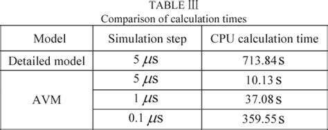 Figure 10 From Simplified Transient Calculation Model In Dc Side Of Vsc Hvdc Systems Based On