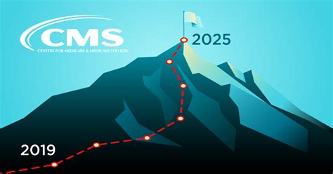 Cms Roadmap To 2025