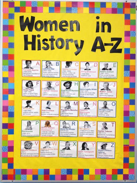Womens History Month Bulletin Board Printables Free End Of The Year