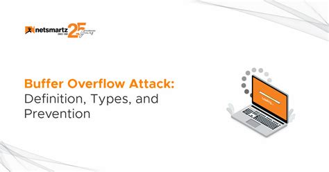 Buffer Overflow Attack: Definition, Types, and Prevention | Netsmartz