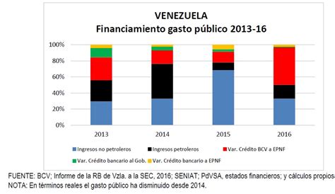 Por qué se ha producido la hiperinflación en Venezuela Banca y Negocios