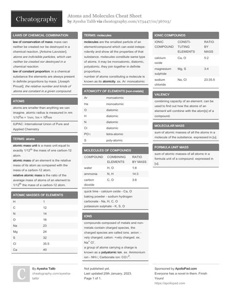 Ayesha Talib Atoms And Molecules Bw Pdf
