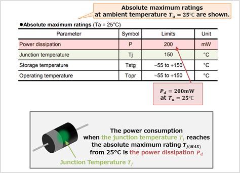Zener Diode What Is Power Dissipation Pd Electrical Information
