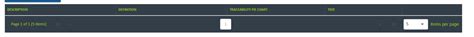 grid not showing data radzen blazor components radzen