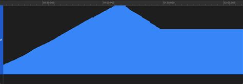 v8 values returned by v8go are not garbage collected by v8 · issue 105