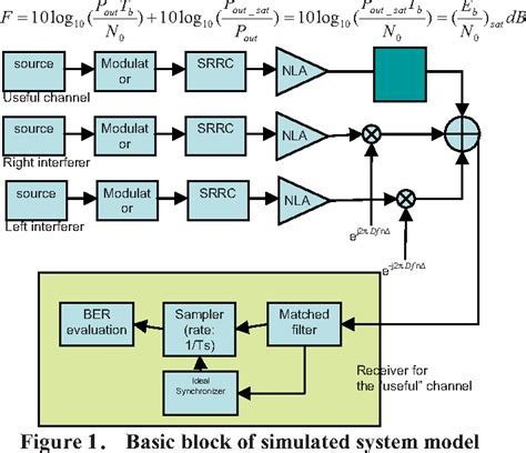 Figure 1 From Simulation And Optimization Of The Ieee 80216 Single