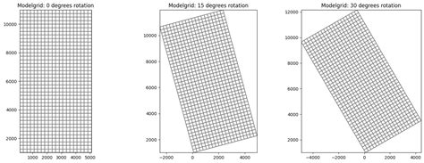Modelgrid Classes Demo — Flopy Documentation 343 Documentation