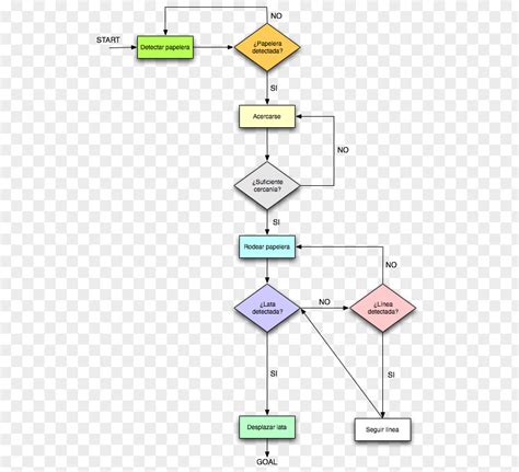 Flow Chart Diagram Flowchart Motion Detection Geometric Shape
