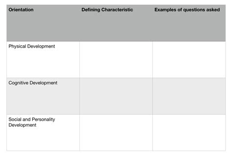 Intro Diagram Quizlet