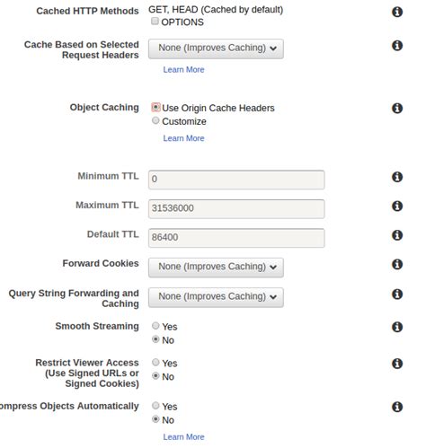 Conflict Between Service Worker And Cloudfront · Issue 3082