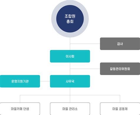 Index [dansaem Or Kr]