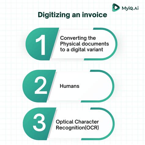 Myiq Ai On Linkedin Software Invoice Automation