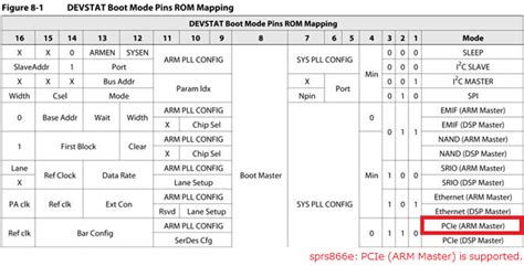 Does Ak H Pcie Arm Master Boot Support Endpoint Processors Forum Processors Ti