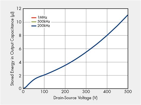 Considerations On Output Capacitance For Soft Switching Converters