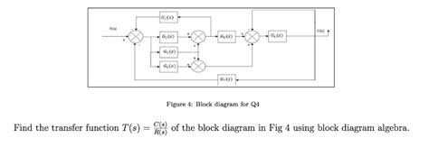 Solved Find The Transfer Function T S C S R S Of The Chegg