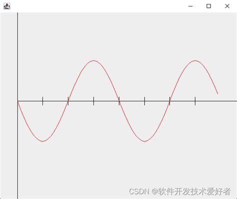 java实现数学函数图像 java绘制函数图像 csdn博客