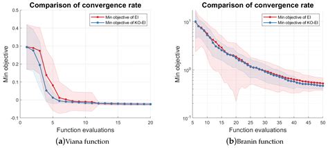 Entropy Free Full Text Bayesian Optimization Based On K Optimality