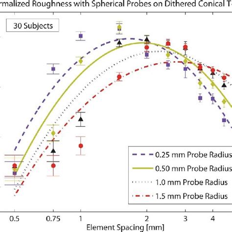 Overview Of Friction Models A Coulomb Friction B Coulomb And