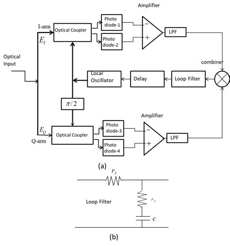 A Block Diagram Of Optical Costas Loop Showing Different Parts And B