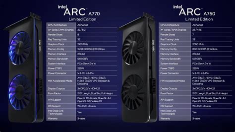 Intel Arc A770 Limited Edition Review Kitguru
