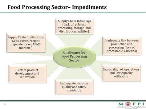 Insights SECURE SYNOPSIS 11 November 2020 INSIGHTS IAS Simplifying