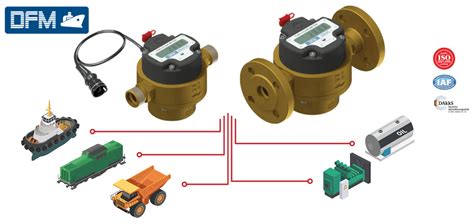 High Capacity Flow Meters DFM Marine Wagencontrol