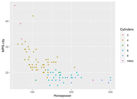 Rで簡単散布図の作成方法と色分けや数字表示などの応用も解説 ggplot2も使います