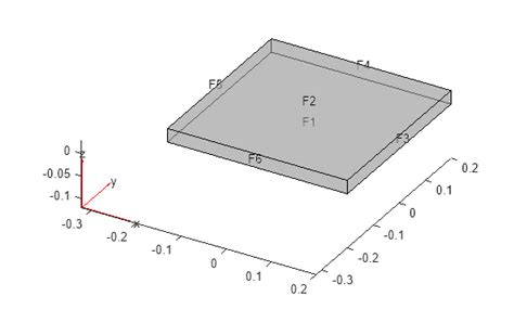 2 D Slices Through 3 D Geometry With Matlab Functions Matlab And Simulink
