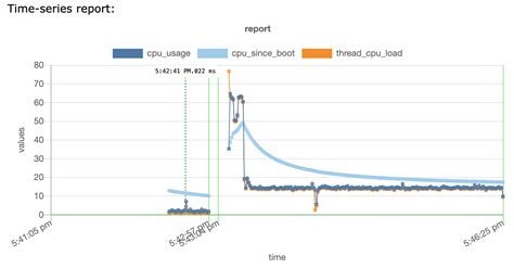 Report Generation Dlt Logs Visual Studio Code Extension