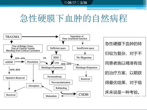 别黎教授基于三维建模定量分析脑灰白质密度差异评估急性硬膜下血肿转归 脑医汇