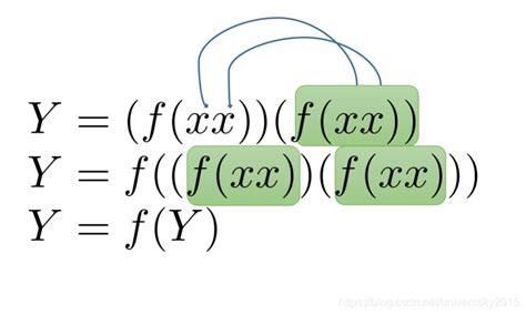 函数式编程的基石 —— Lambda Calculus（functional Programming）lamda Calculus Csdn博客