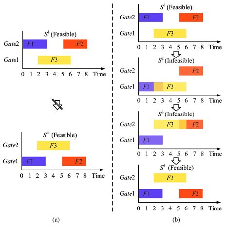 Example Of Feasible And Infeasible Tabu Search Download Scientific