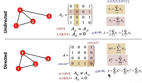 【cs224图机器学习】task1 图机器学习导论 Csdn博客