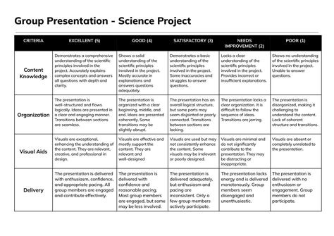 7 Free Rubric Templates In Google Docs