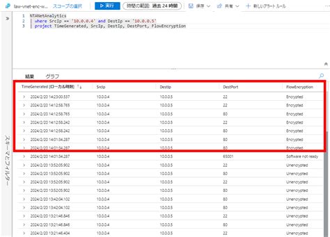 Azure Virtual Network Encryption Vm