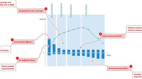 How I Personalize Fluid Therapy In Septic Shock Perfusfind Intensive