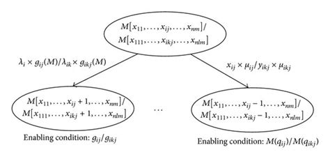 the equivalent markov model of figure 7 download scientific diagram