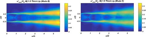 8 Longitudinal Rms Velocity Fluctuation U Rms Normalized By Ue
